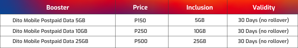 Get The Best Mobile Postpaid FlexPlans With DITO!