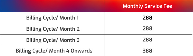 Get The Best Mobile Postpaid FlexPlans With DITO!