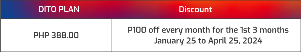 Get The Best Mobile Postpaid FlexPlans With DITO!