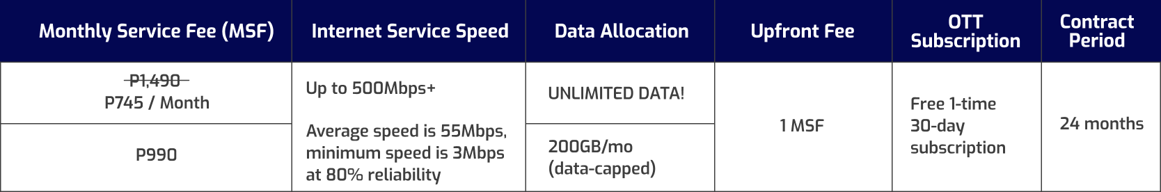 SECRETLAB discount when you apply DITO Postpaid Plan!