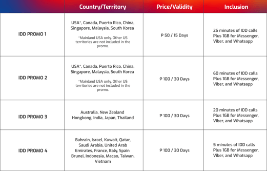 Get The Best Mobile Postpaid FlexPlans With DITO!