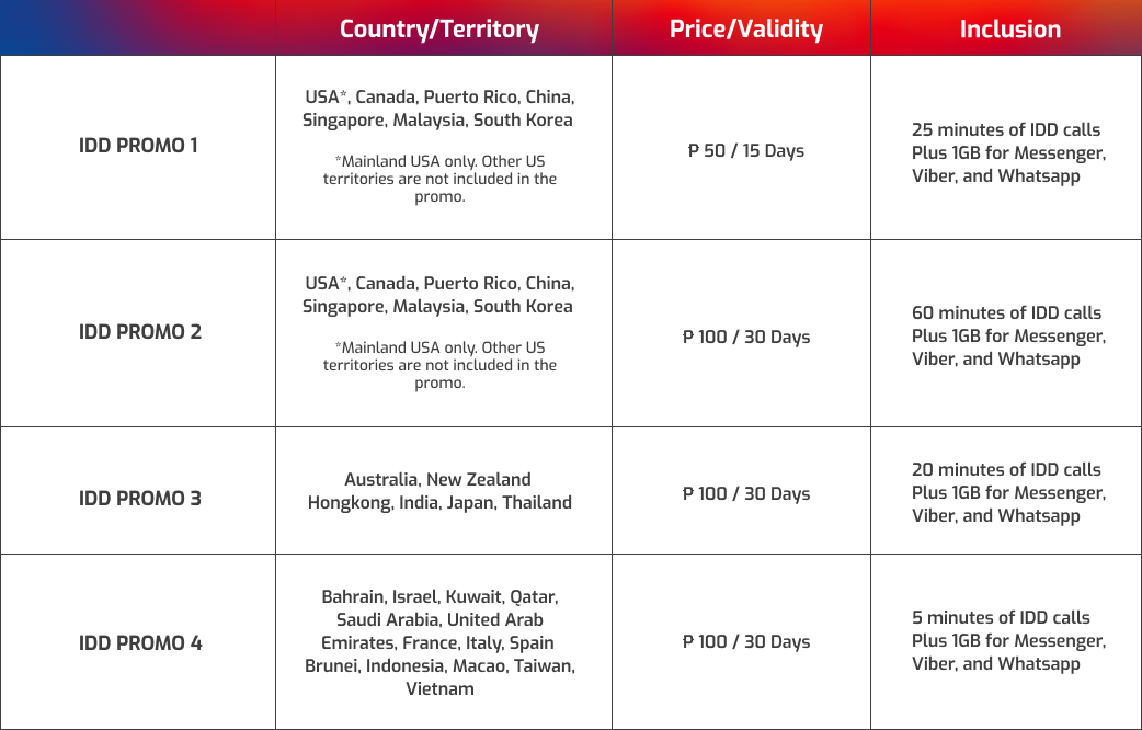 Get The Best Mobile Postpaid FlexPlans With DITO!