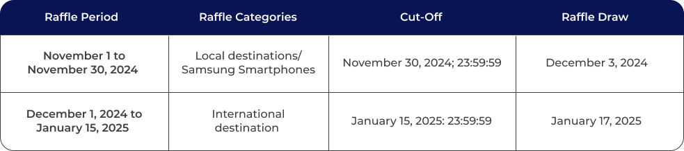 DITO Holiday Rewards: Join the DITO Raffle & Win a Free Trip
