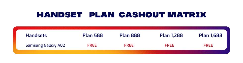 Mobile Postpaid Handsets