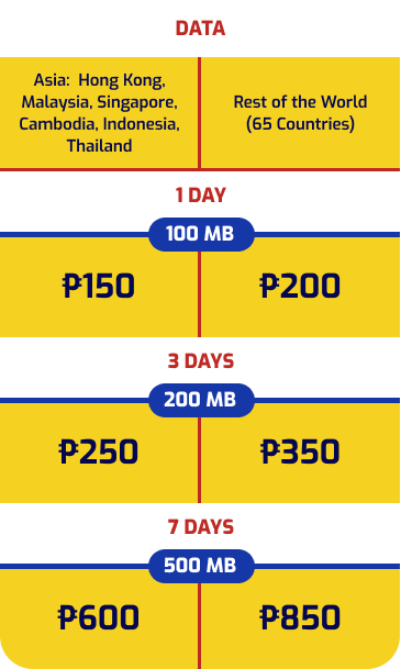 DITO Roaming - DITO Telecommunity